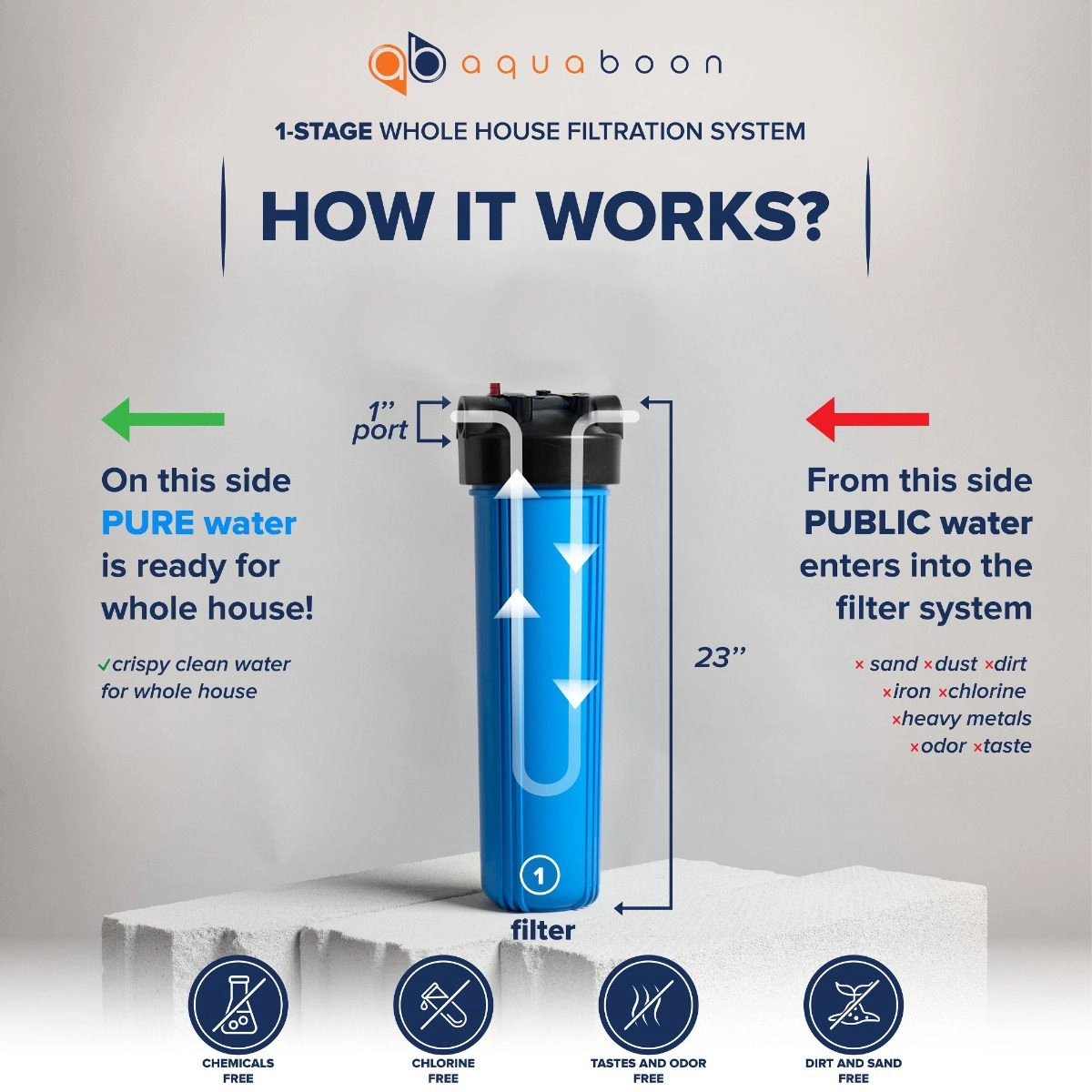 Whole House Water Filter Housing Whole House Water System With